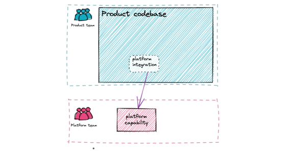 Martin Fowler (@mfowler@toot.thoughtworks.com) - Thoughtworks’ Mastodon ...